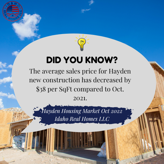 Hayden Housing Market October 2022 - Idaho Real Homes LLC